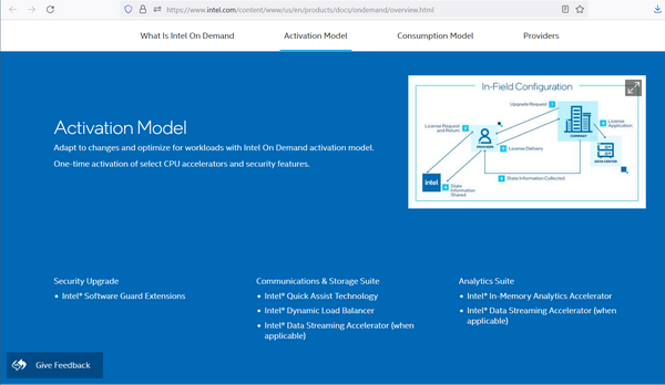 Intel On Demand - Thomas-Krenn-Wiki-en